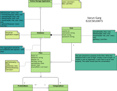 Database Class Diagram | Visual Paradigm User-Contributed Diagrams ...